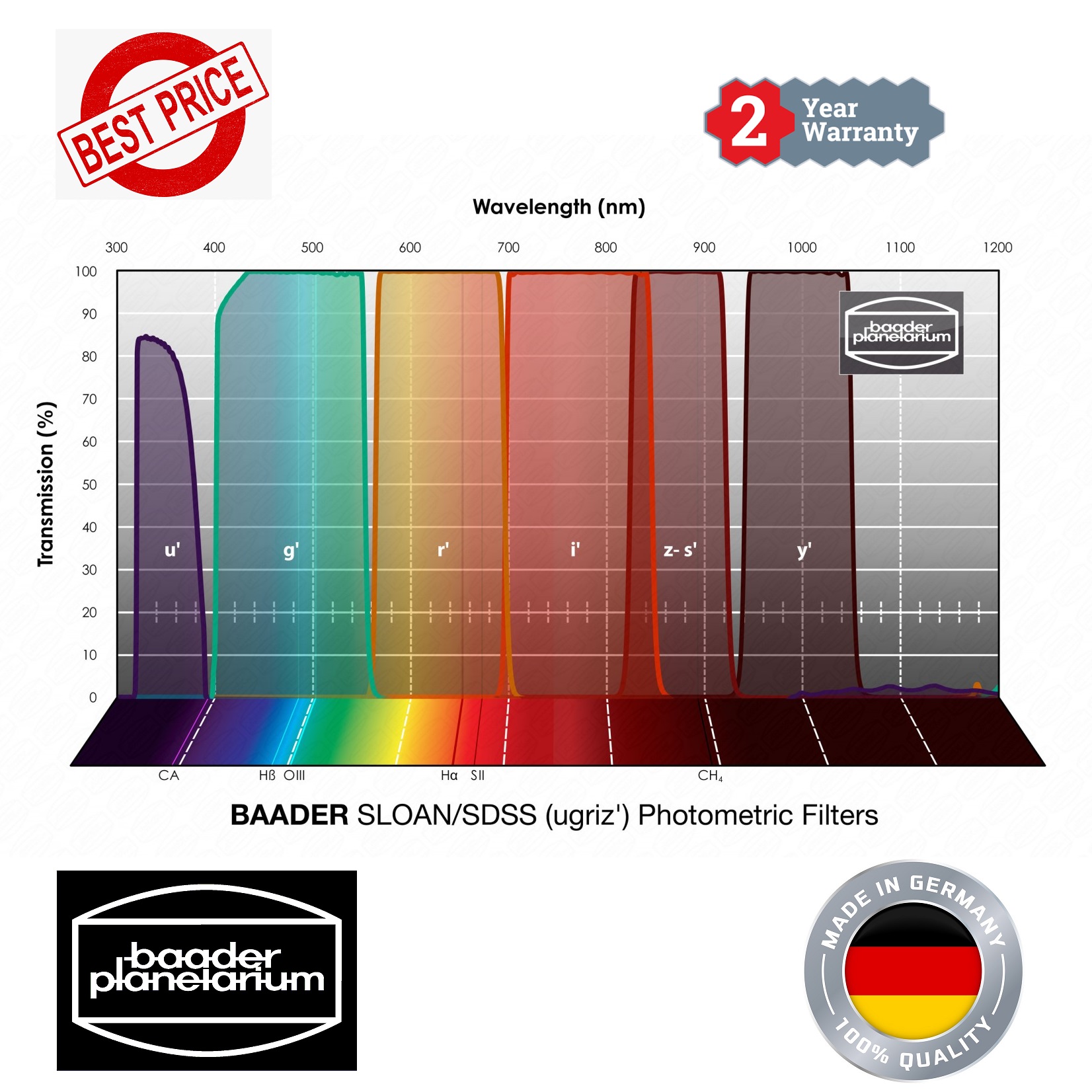 Baader SLOAN SDSS Ugriz Filter Set 65x65mm Photometric